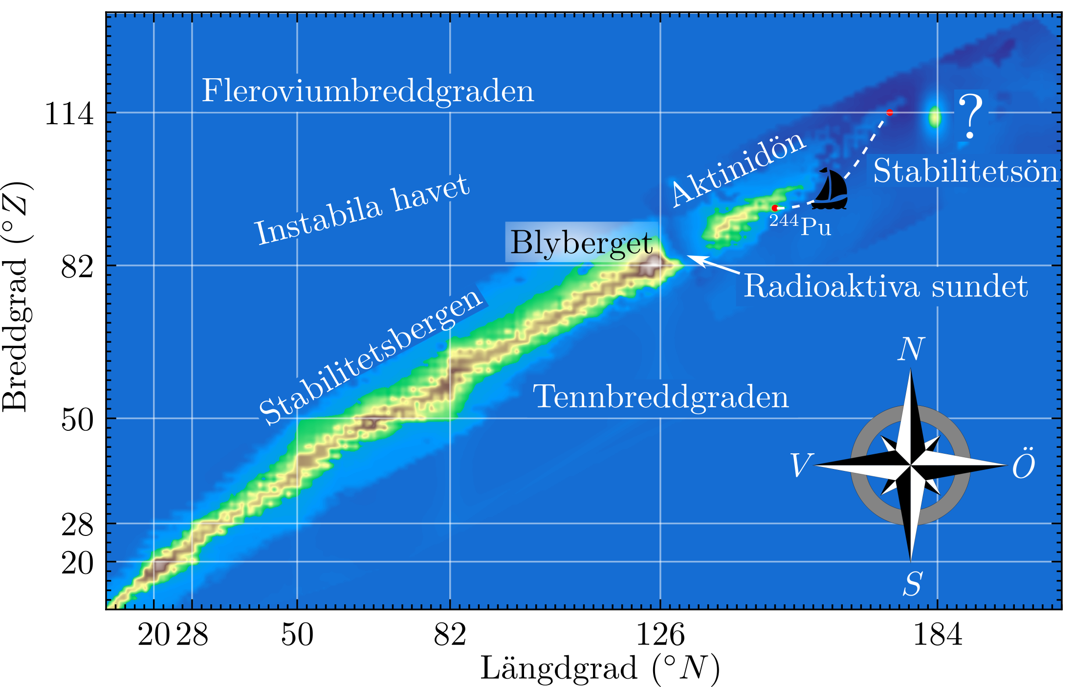 Nuklidkartan – Anton Såmark-Roth